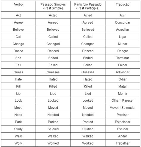 Lista De Verbos Regulares E Irregulares Em Inglгєs Pdf Modisedu