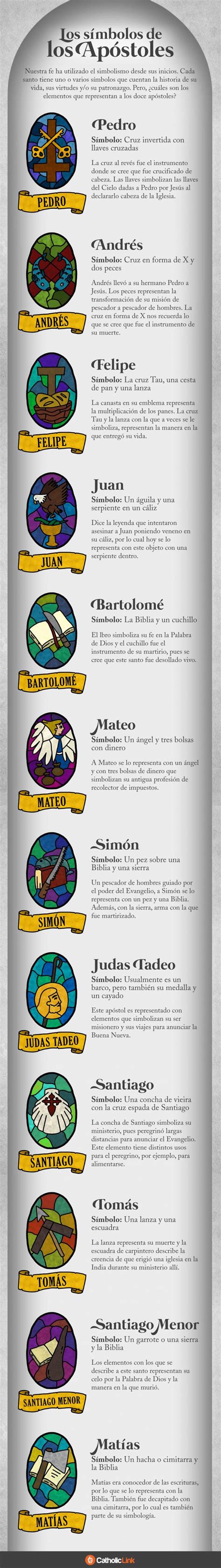 Infografía Símbolos de los apóstoles y significado Catholic Link