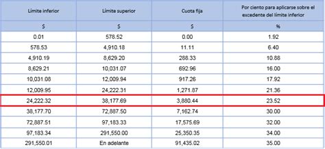 Qué es el ISR en la nómina Calculadora ISR en México