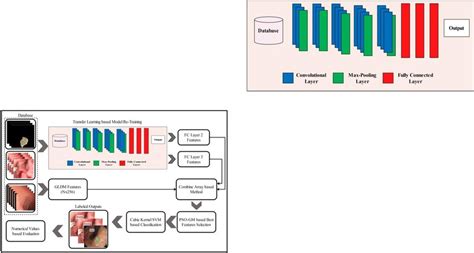 pre trained vgg16 deep learning model transfer learning based feature download scientific