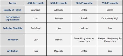 determining salary for a new hire think like a compensation pro staffing advisors