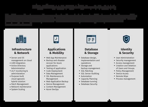 Why Azure Is The King Of Cloud Azure Migration Tips Hitachi