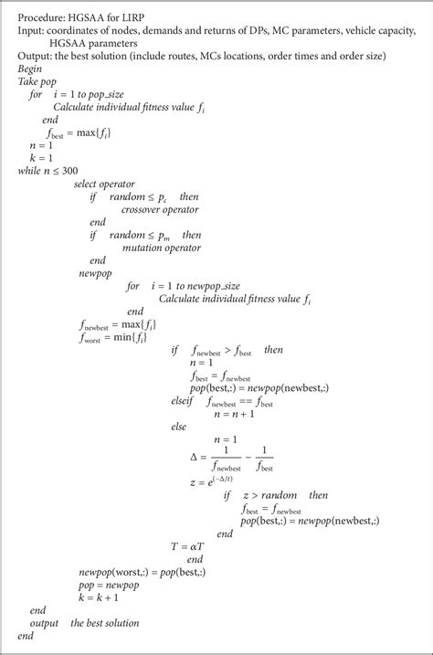 table 1 from a hybrid genetic simulated annealing algorithm for the location inventory routing