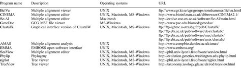 table 1 from multiple sequence alignment with the clustal series of programs semantic scholar