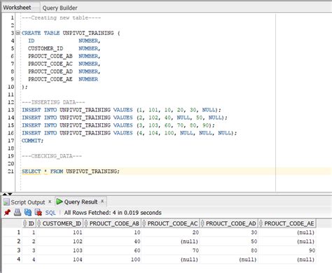 Pivot And Unpivot In SQL How To Convert Rows To Columns In Sql