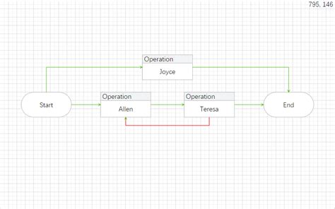 基于Vue js的流程设计器Flowchart Vue但还是禁不住手痒 更多代码请参考 src views App v 掘金