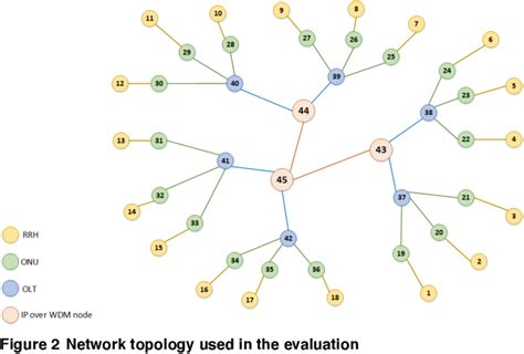 figure 1 from optimized energy efficient virtualization and content caching in 5g networks