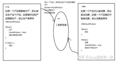 多线程同步 知乎