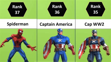 All 37 Science Champions Ranked MCOC Top Science Characters Marvel