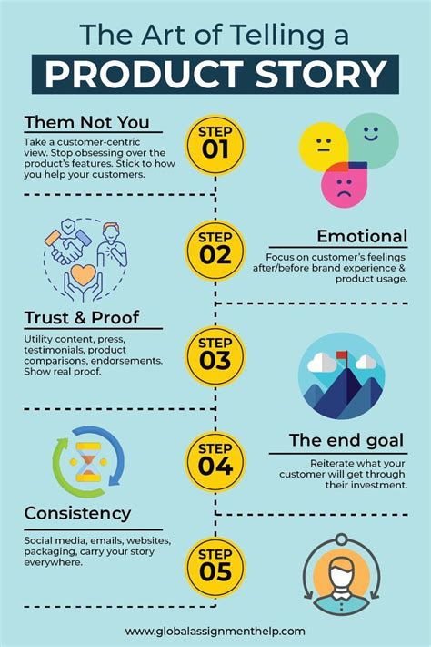 The Ultimate Guide To Product Storytelling Global Assignment Help
