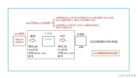 java源码的编译运行流程 java源码编译 csdn博客