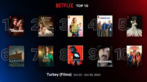 Netflix Türkiye de Haftanın En Çok İzlenen Filmleri Açıklandı Tamindir