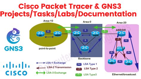 Do Packet Tracer Gns3 Networking Tasks By Jayde07 Fiverr