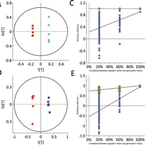principal component analysis pca and orthogonal partial least squares download scientific