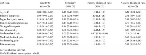 Table From The Clinical Value Of A Cluster Of Patient History And