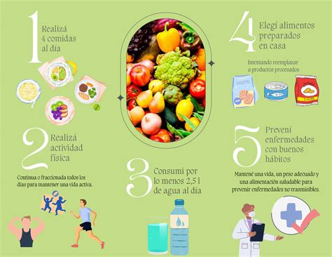 Olimp Ada Dise A Tu Salud Universidad De Belgrano
