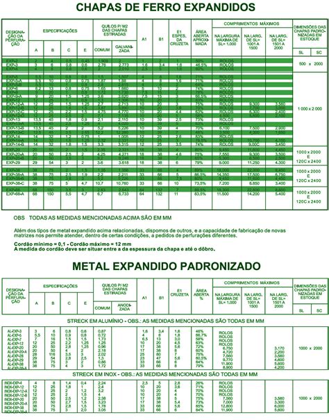 C Lculo De Peso De Chapa Librain