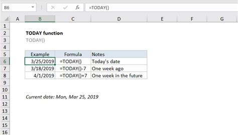 Cómo utilizar la función de Excel HOY