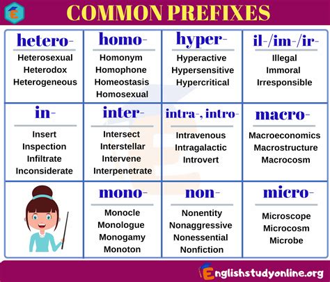 Prefixes And Suffixes Definition And Examples In English ESLBuzz