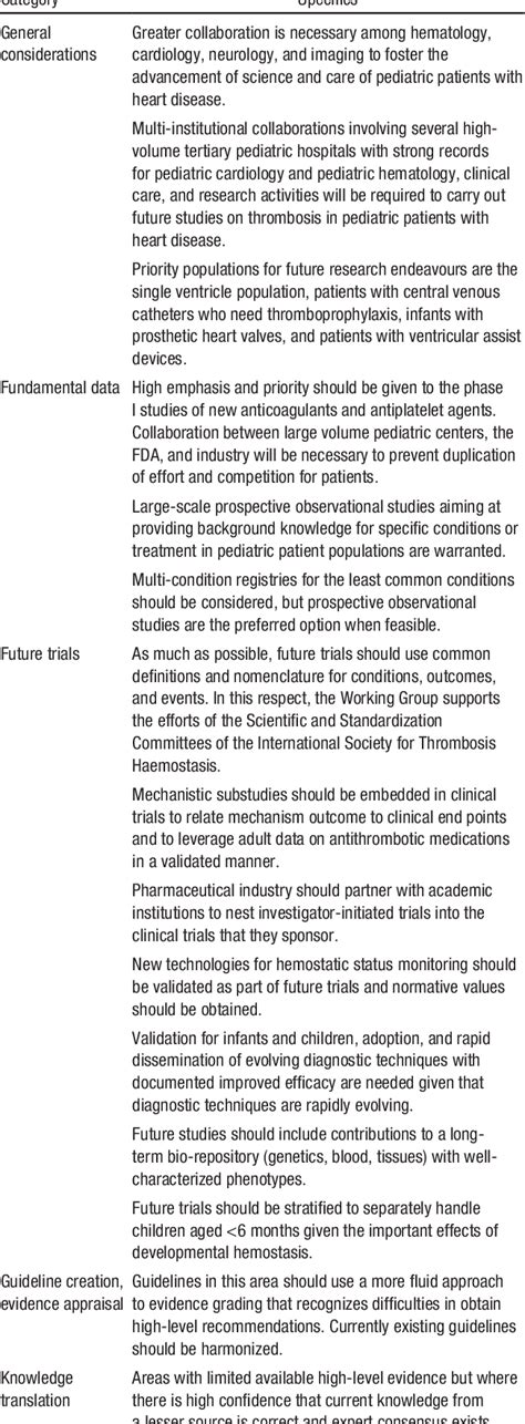 Table 5 From Challenges And Priorities For Research A Report From The