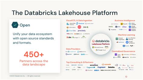 Apache Spark Programming With Databricks Pdf