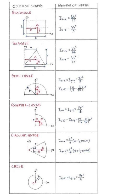 The Diagram Shows Different Angles And Measurements
