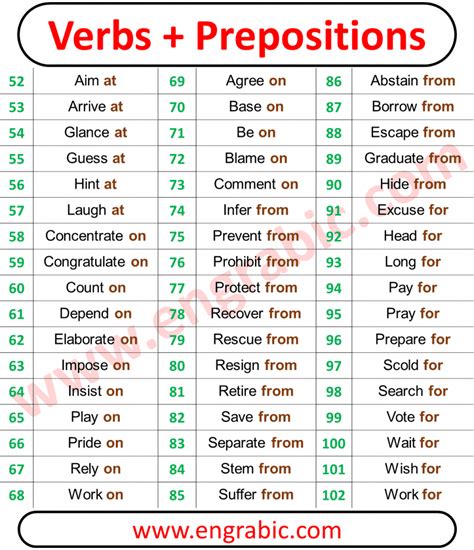 List Of 150 Prepositions