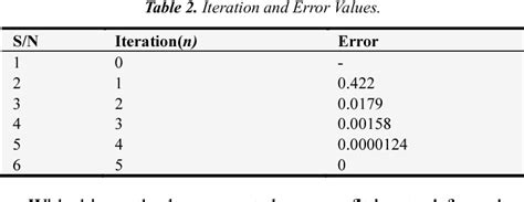 table 1 from newton s method for solving non linear system of algebraic equations nlsaes with