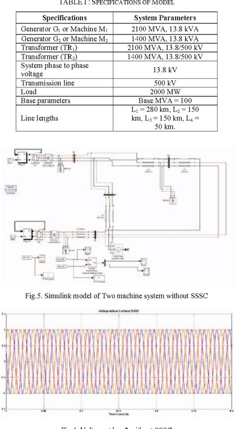 table i from static synchronous series compensator based on z source inverter semantic scholar