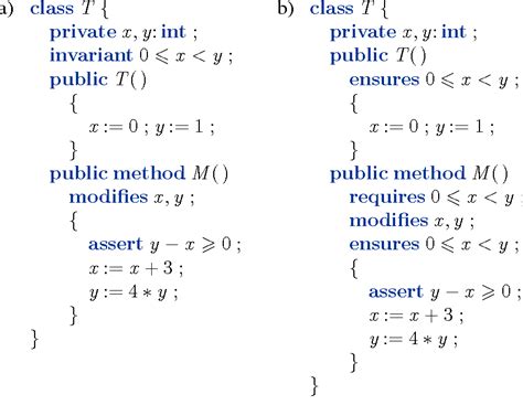 figure 1 from verification of object oriented programs with invariants semantic scholar