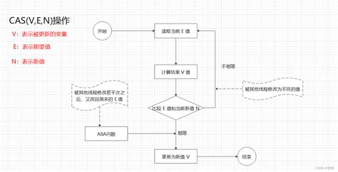 concurrenthashmap 面试题 30 问 concurrenthashmap面试题 csdn博客
