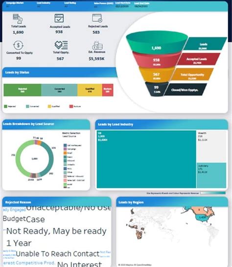 Tableau Dashboard Design Ideas