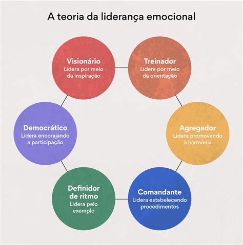Onze estilos comuns de liderança e como descobrir o seu Asana