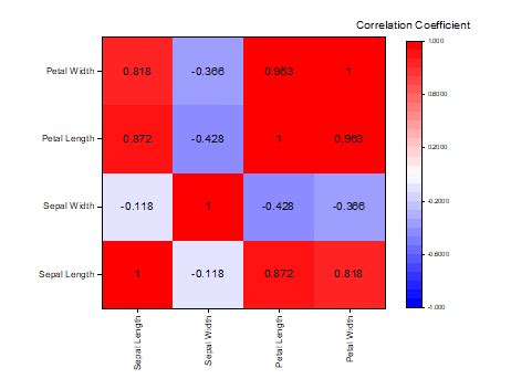 Help Online Origin Help Heatmap With Labels
