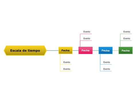 Escala De Tiempo Mind Map