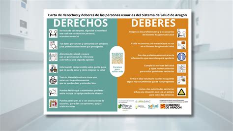 Carta De Derechos Y Deberes De Las Personas Usuarias Del Sistema De