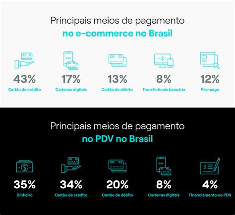 Meios de pagamento o que são quais os tipos e as oportunidades de