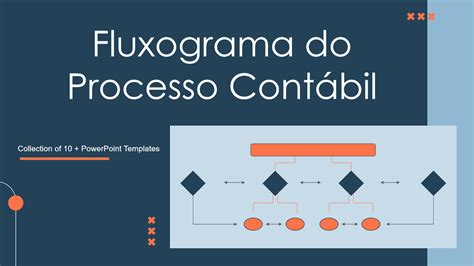 Os 10 principais modelos de fluxograma de processo contábil