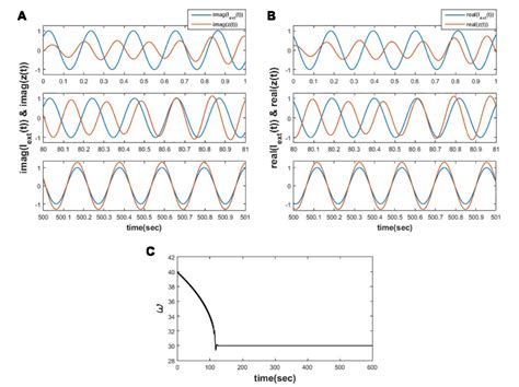 figure 2 from a complex valued oscillatory neural network for storage and retrieval of