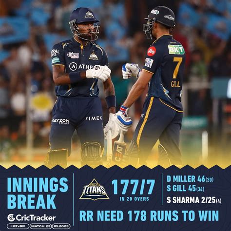 Crictracker On Twitter A Brilliant Finish From David Miller Has