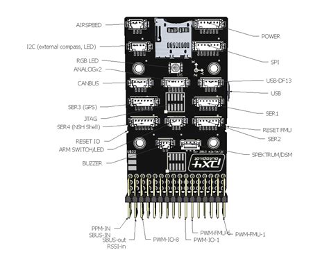 Pixhawk Overview Copter Documentation