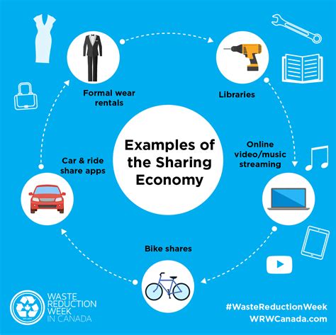 Examples Of The Sharing Economy Town Of Kindersley