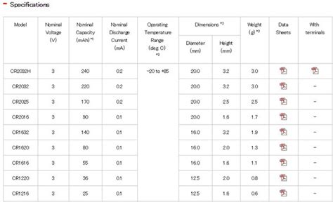 What Is The Difference Between CR2032 And CR2032H Quora 60 OFF