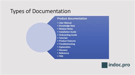 comprehensive list of more than 10 documentation types for software products indoc pro