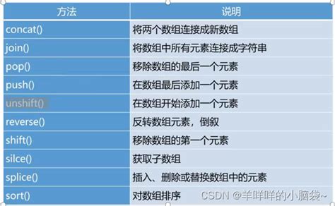 javascript常用对象和内置对象 总结javascript的常用对象（包括但不限于window对象、date对象、string对象） csdn博客