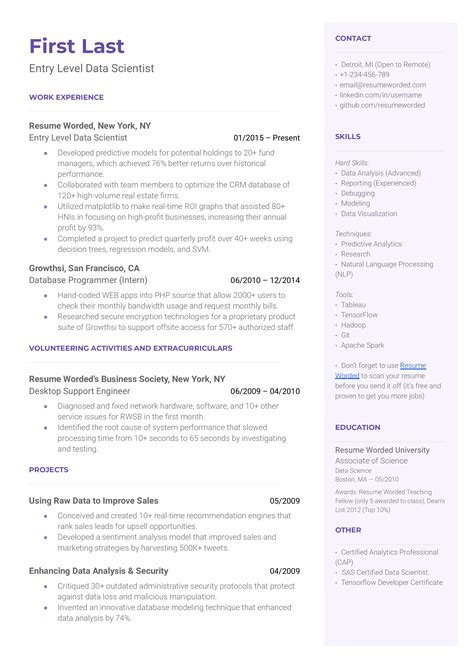 Data Scientist Resume Examples For Resume Worded
