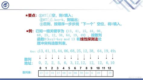 【算法基础】数据结构导论第六章 查找 pptx qq62985c01d4e12的技术博客 51cto博客