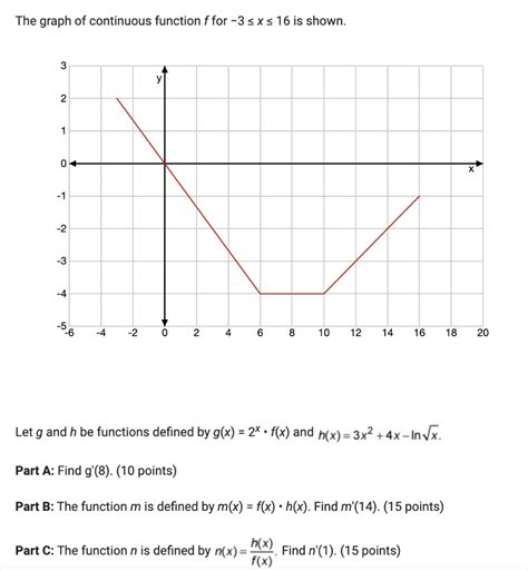 solved the graph of continuous function f for −3≤x≤16 is