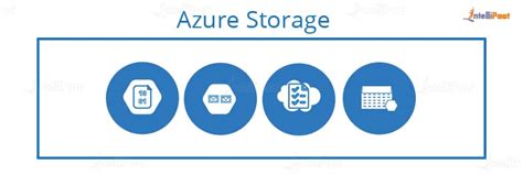 what is microsoft azure how does it work intellipaat