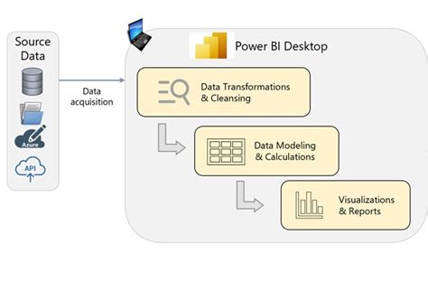 Introduction To Power Bi